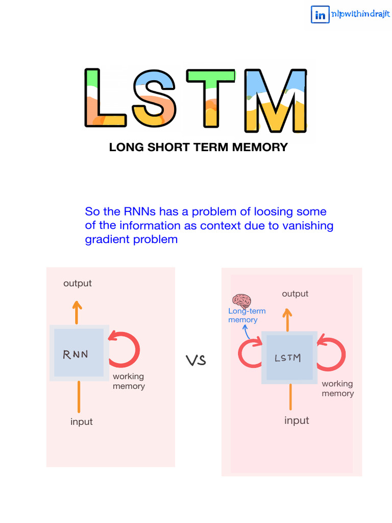 LSTM Introduction | PDF | Algorithms | Learning