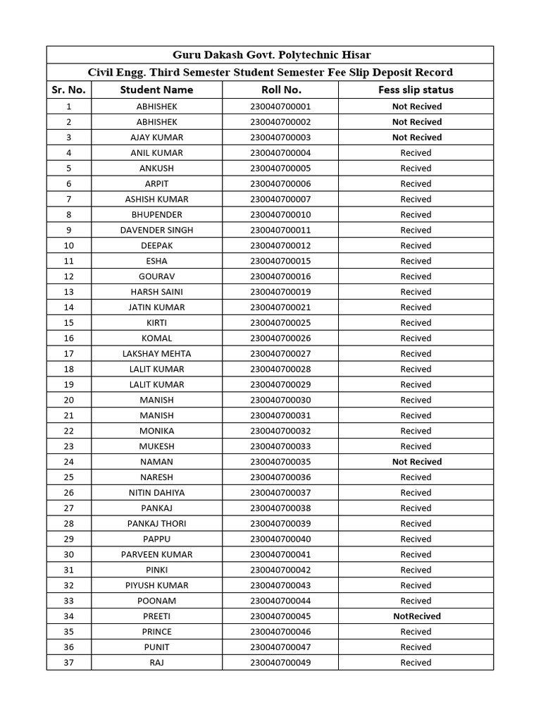Updated Fess Slip List | PDF