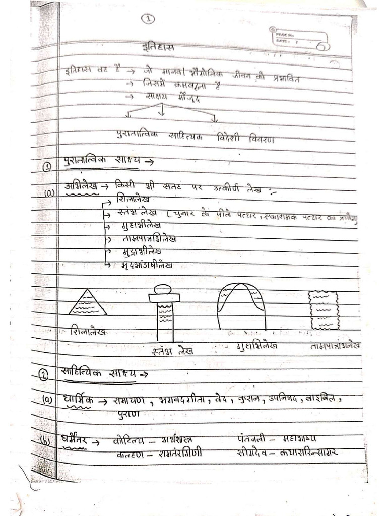 Complete Ancient History Handwritten Notes Part-1 | PDF