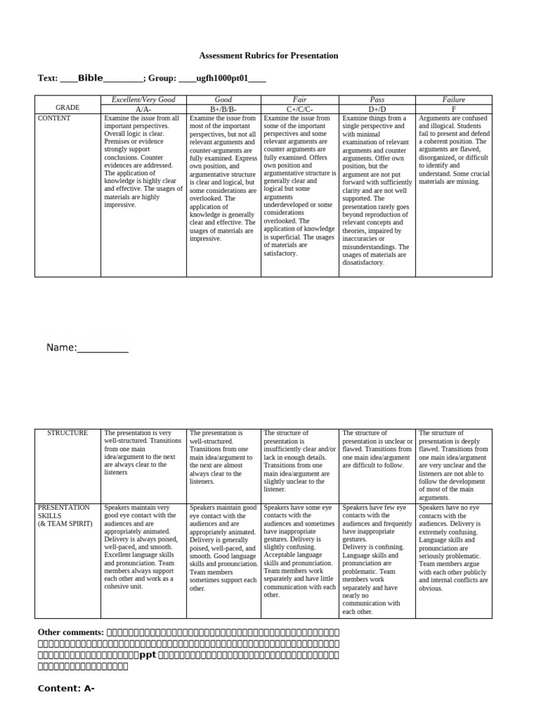 Assessment Rubrics for Presentations | PDF | Argument | Knowledge