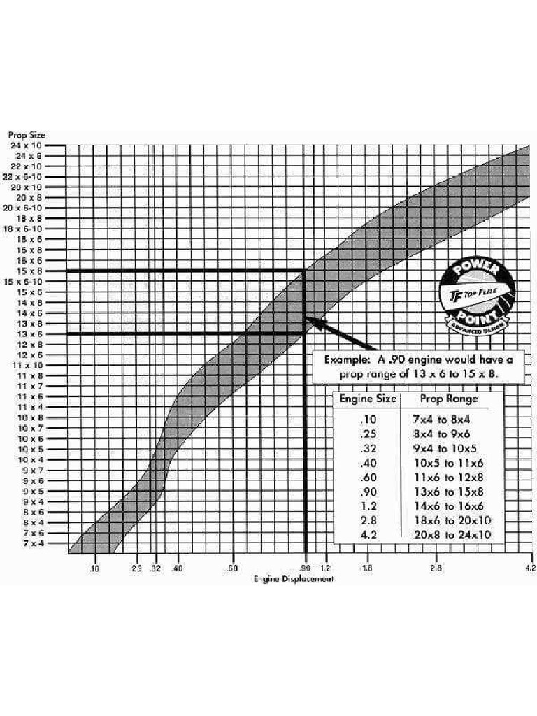 Propeller Size Chart | PDF