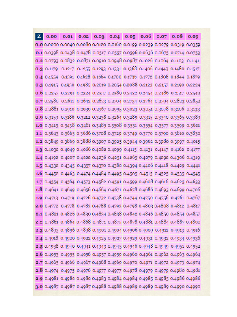 A1 Tabla de Distribucion Normal | PDF
