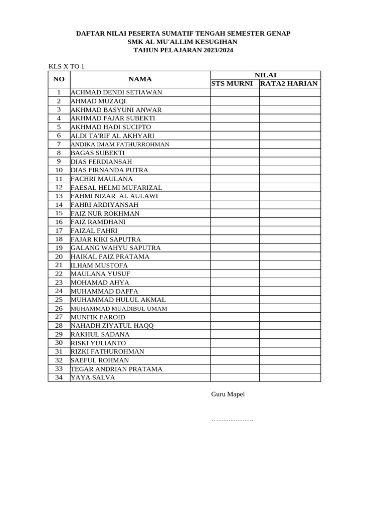 Daftar Nilai Pts Kls XI Pai FIQIH Semter TMSP 2 | PDF