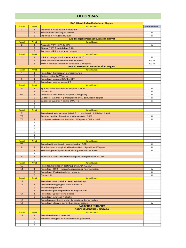 Ringkasan Uud 45 | PDF