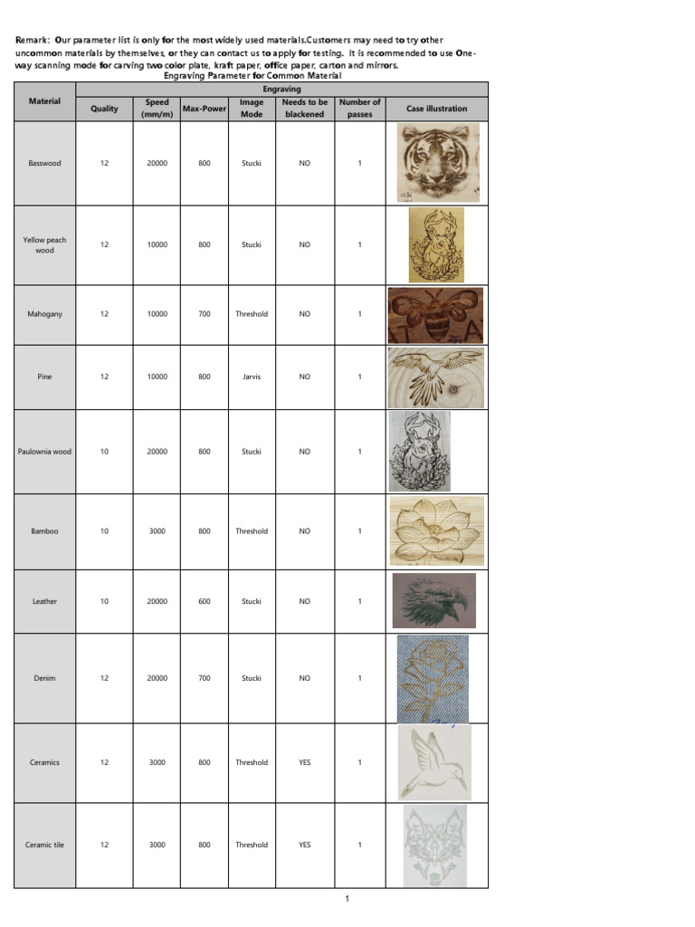 Laser Engraving & Cutting Guide | PDF | Materials | Building Engineering