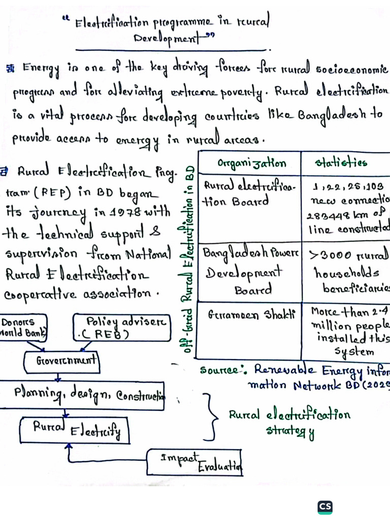 Rural Electrification Programme | PDF