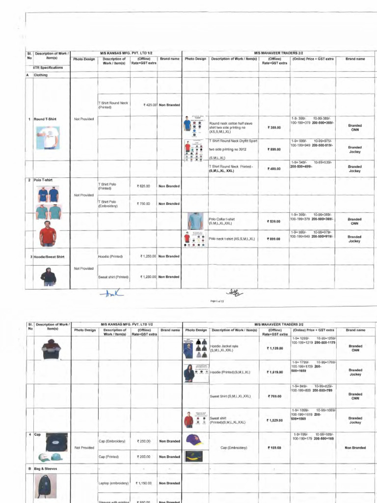 List of Memorabilia Items of 175 Years Celebration For IIT Roorkee ...