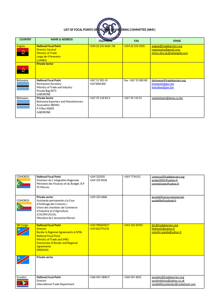 Sadc National Contact Point Ntbs Monitoring Committee | PDF | Tanzania ...