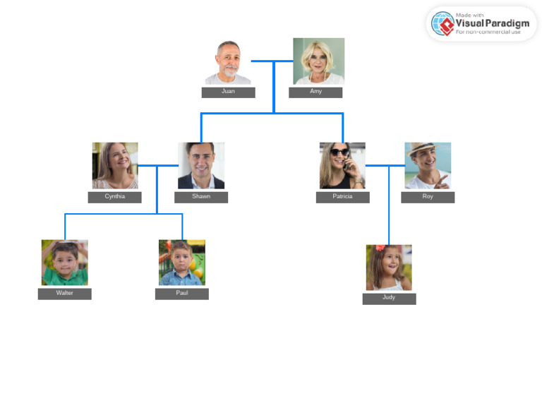 Blake Family Tree | PDF