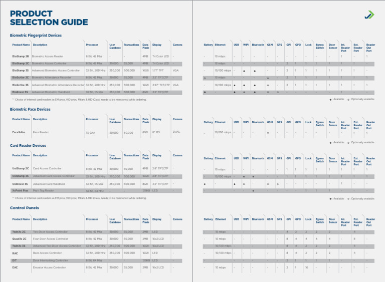Product-Selection-Guide | PDF | Wi Fi | Computer Engineering