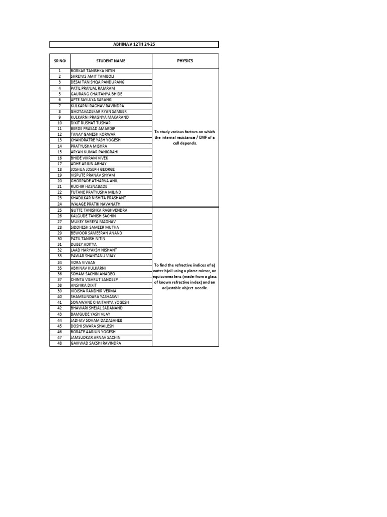 Abhinav Physics & Chemistry Project List | PDF | Religion & Spirituality