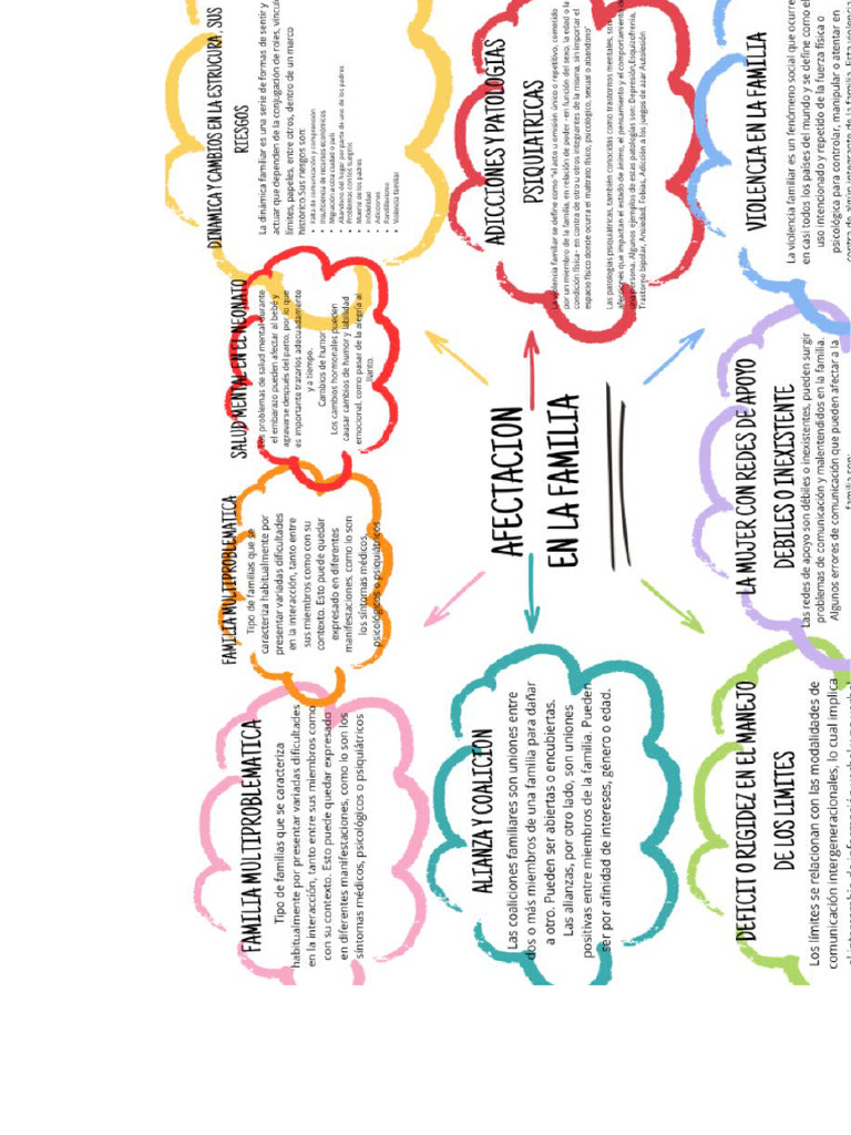 Afectacion en La Familia | PDF