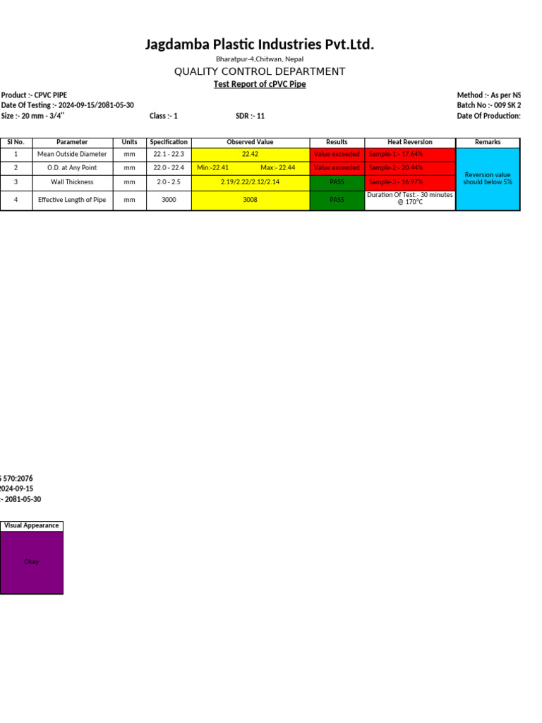Test Report of CPVC Pipe For Internal Evaluation | PDF | Technology ...