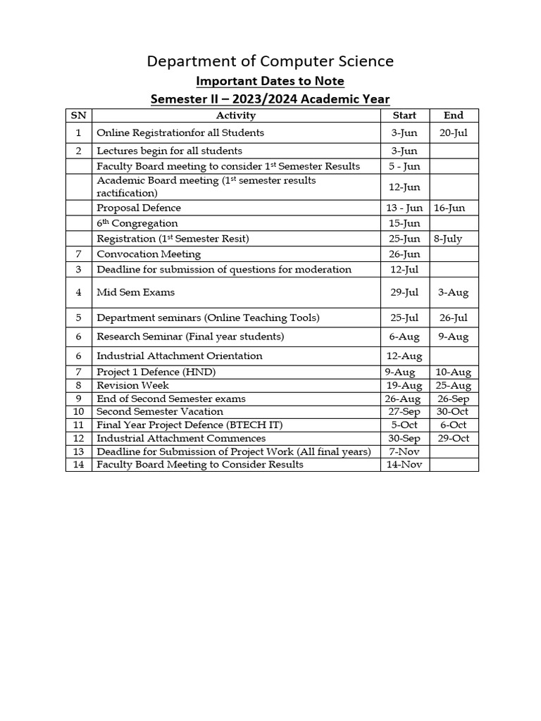 Sem 2 Prog of Activities | PDF | Technology & Engineering