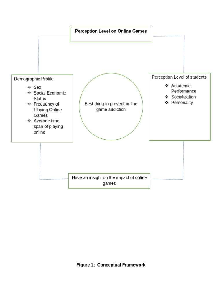 Conceptual Framework | PDF