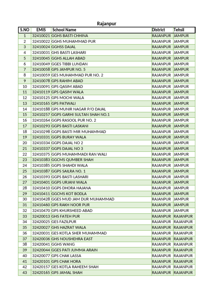 Rajanpur 3rd Phase | PDF