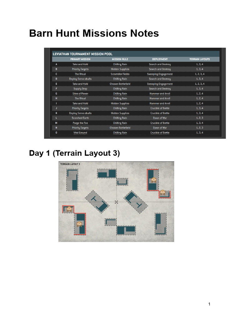 Barn Hunt Missions Notes | PDF | Military Operations | Warfare
