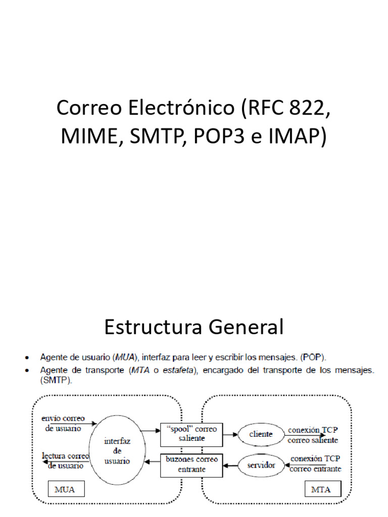 Correo Electrónico SMTP POP IMAP | PDF | Transport Layer Security | Estándares de red