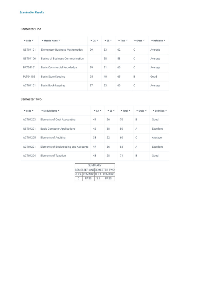 Examination-Results - Sims-Students Platform | PDF | Technology ...