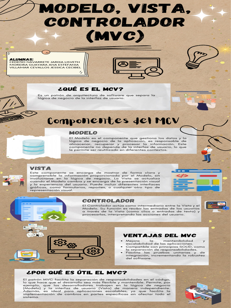 Infografía MCV | PDF | Modelo – Vista – Controlador | Software