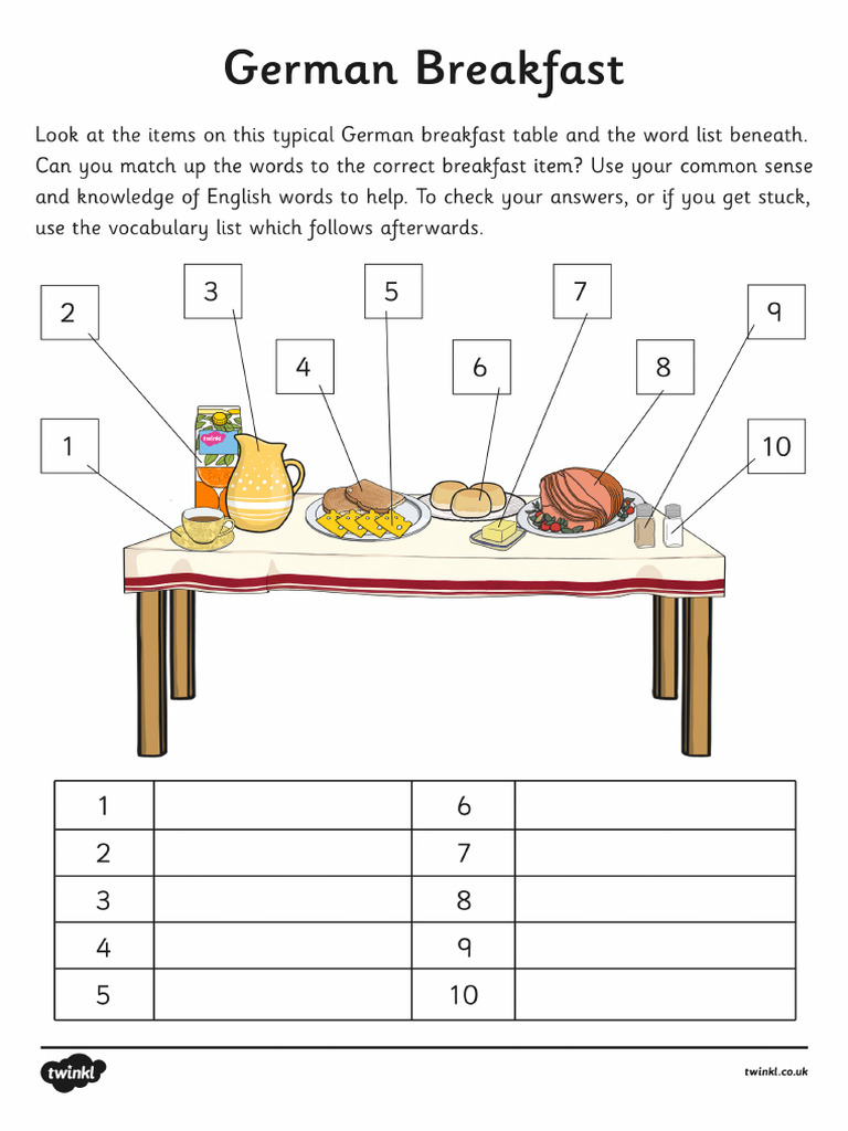 T2 L 156 German Breakfast Label and Learn | PDF