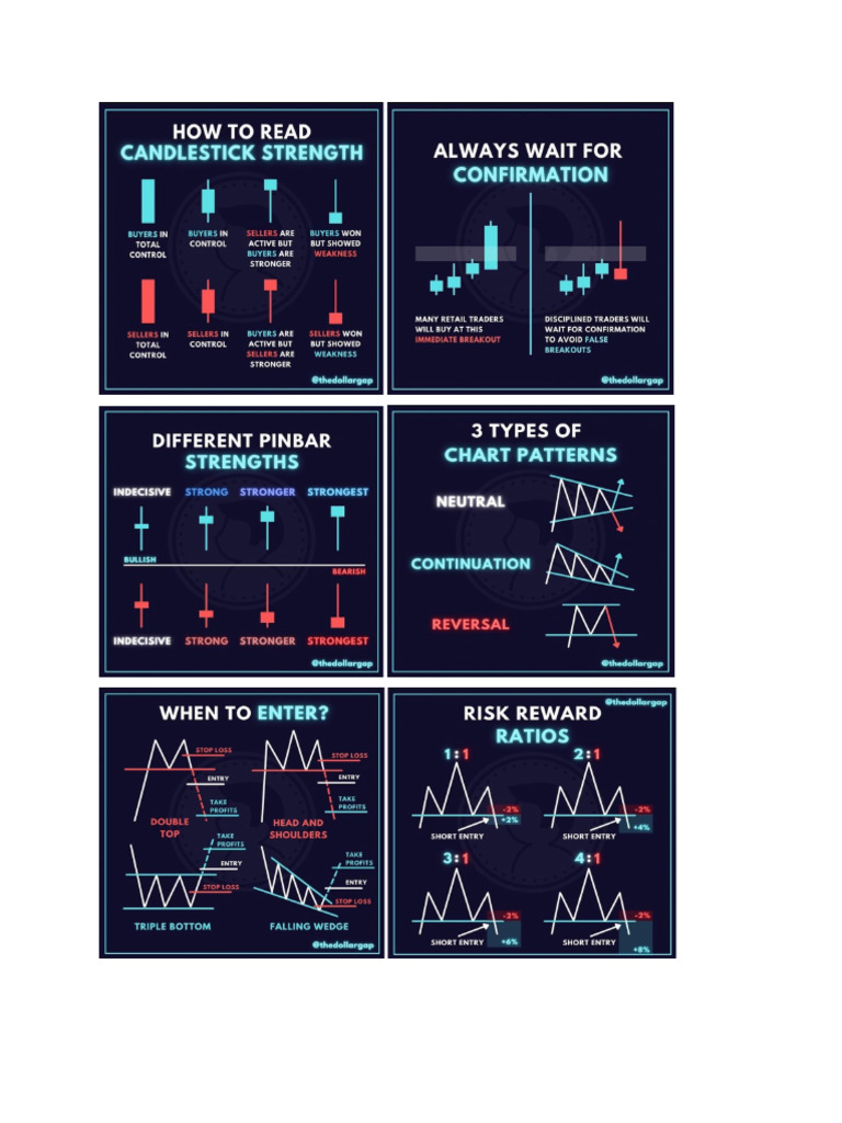 CandleStick Pattern | PDF