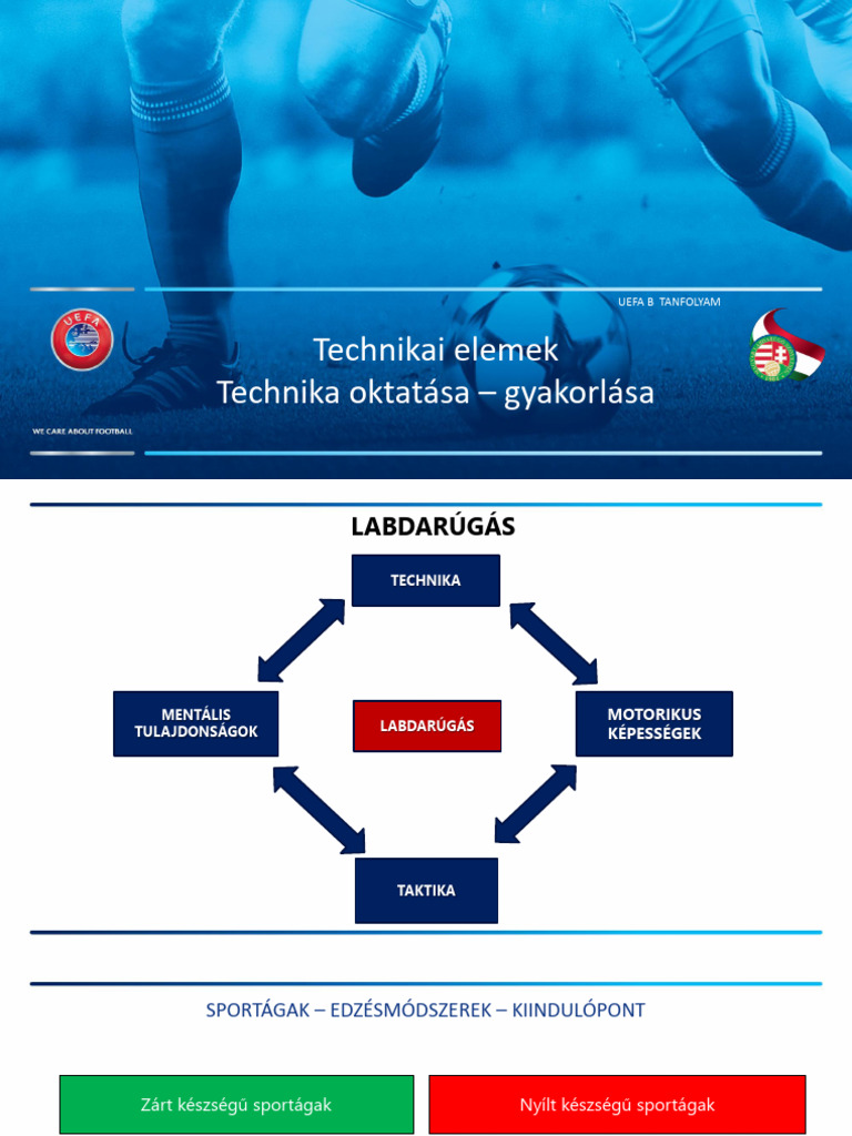 1-2. Technika Oktatása - Gyakorlása (Technikai Elemek Kivitelezése, Alkalmazása ...