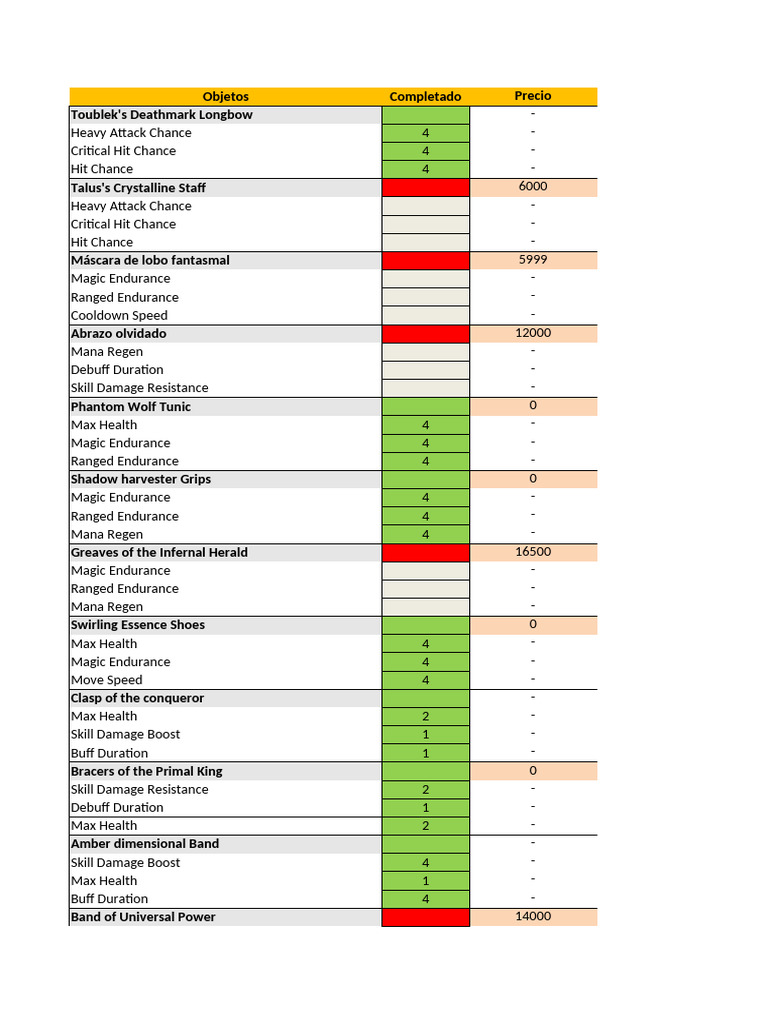 Build Throne and Liberty TreeView | PDF | Gaming