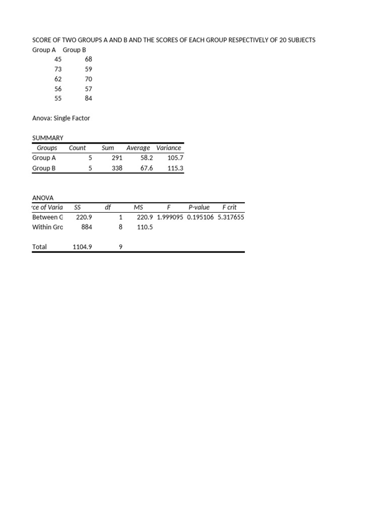 Annova Assignment Module Four | PDF