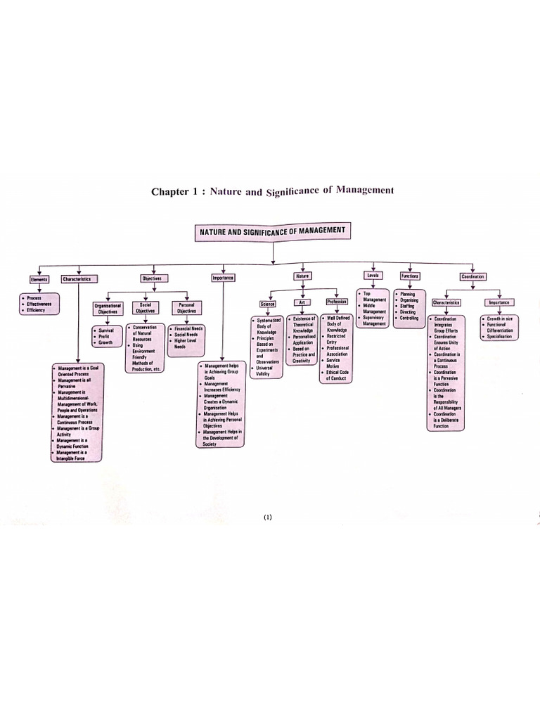 Business Studies LMR | PDF