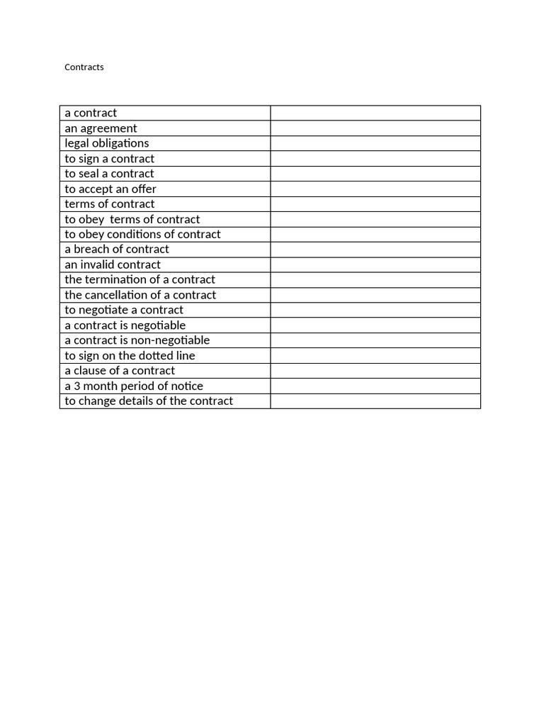 Contract Terms and Obligations | PDF