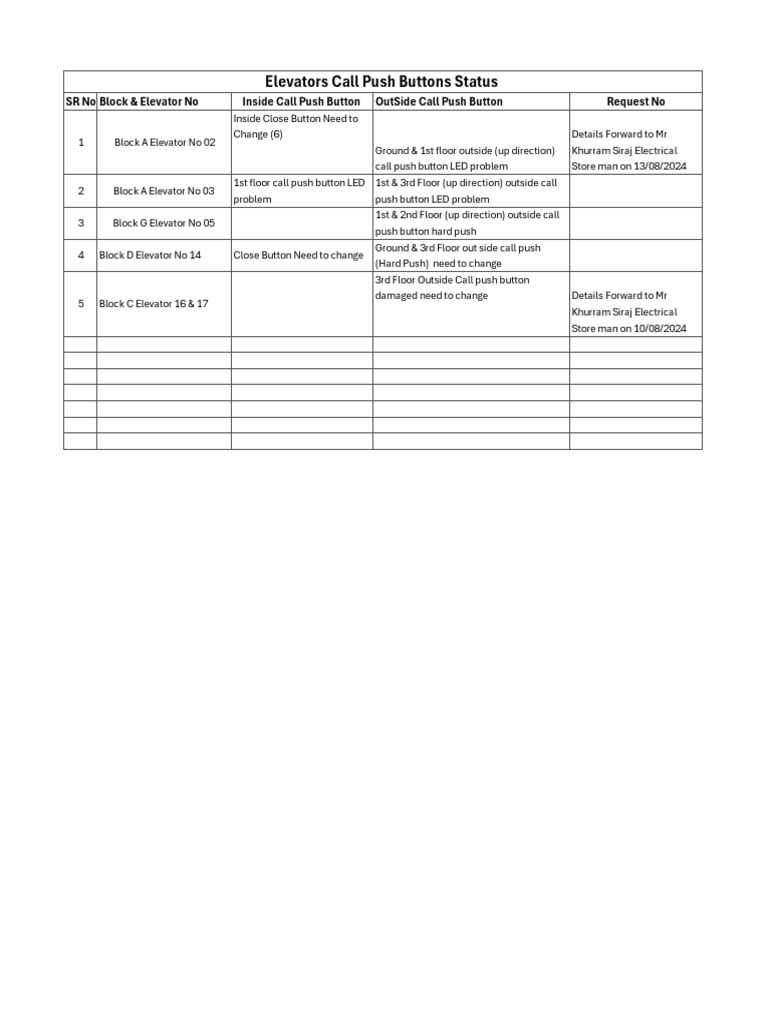 Elevators Buttons Status | PDF