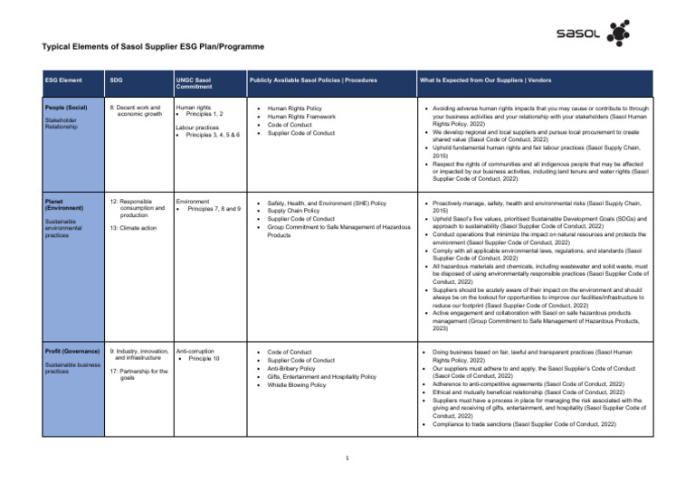 Typical Elements of ESG Program) | PDF | Sustainability | Supply Chain