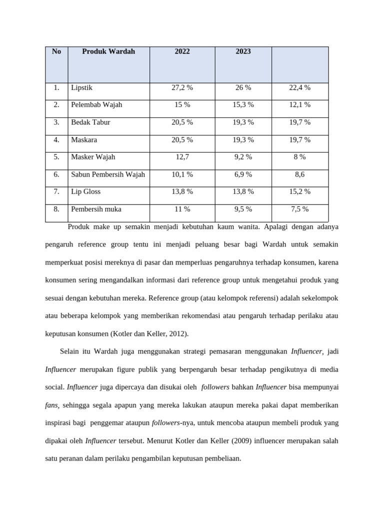 Tabel Penjualan Wardah | PDF | Bisnis