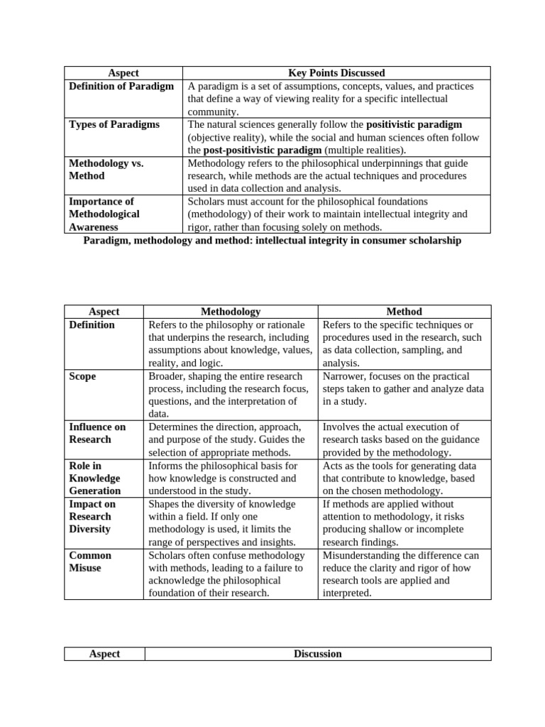 Paradigm Methodology and Method Intellectual Integrity in Consumer ...