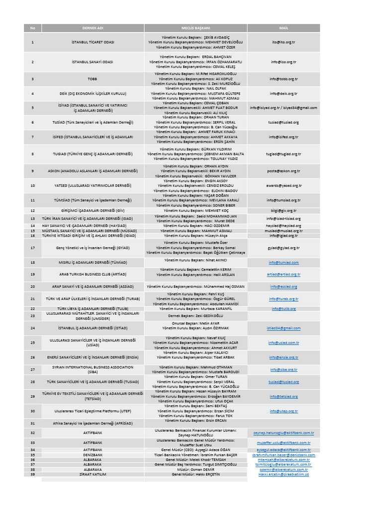 Dernek Mai̇ller | PDF