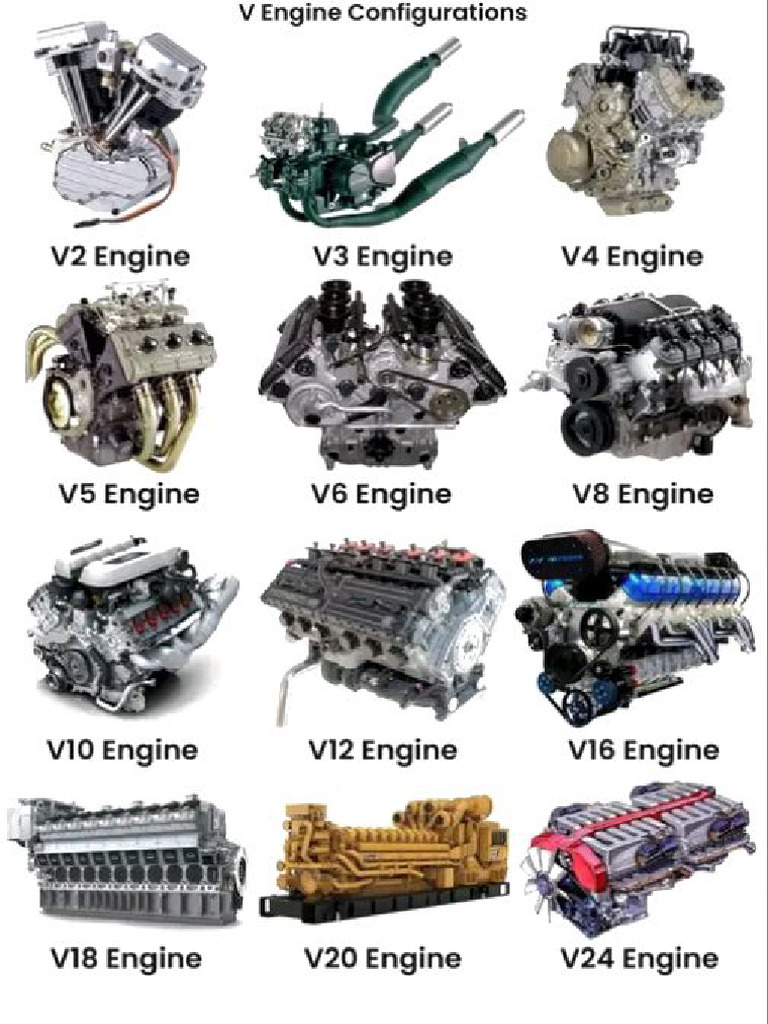 A Engine Type | PDF