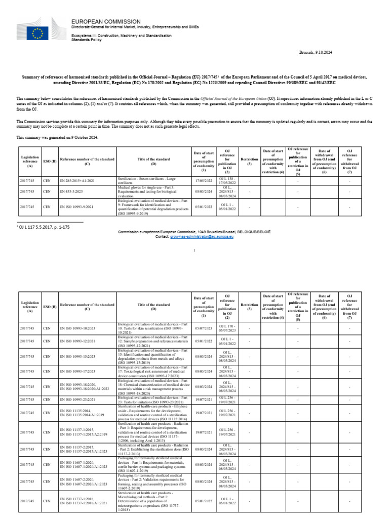 2017 - 745 Medical Devices - Summary List of Harmonised Standards ...