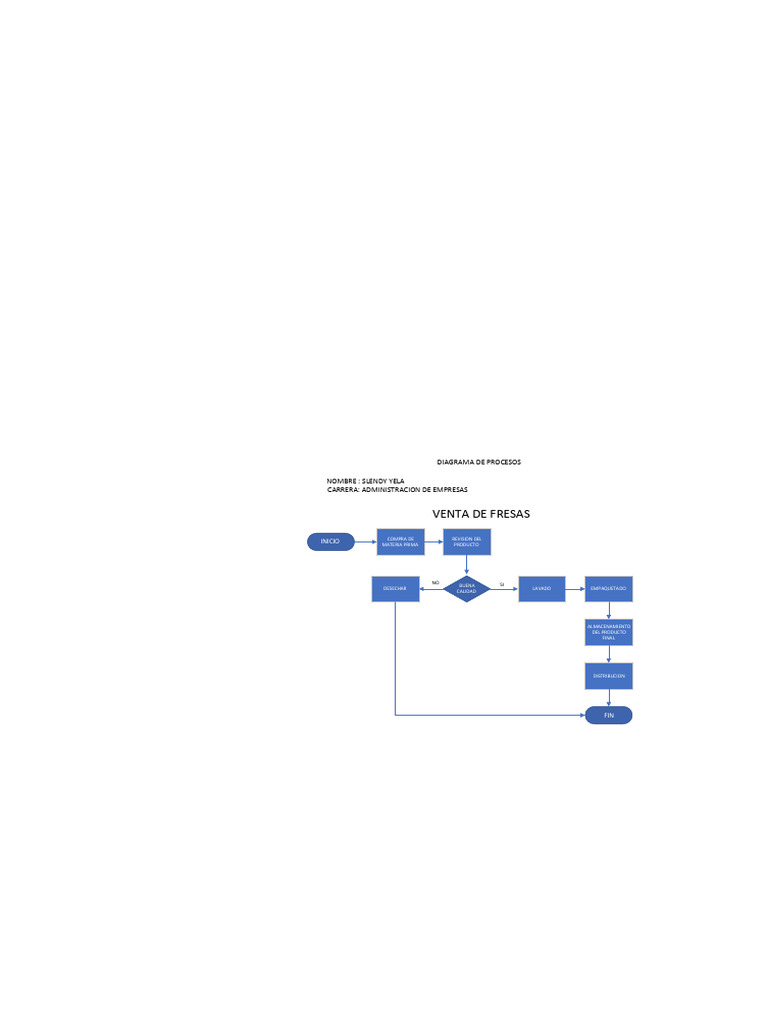 Diagrama de Proceso - Uleam | PDF