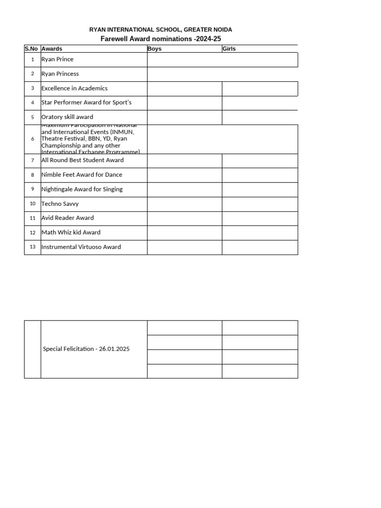 Final - Farewell Award Nominations - 2024-25 | PDF | Art