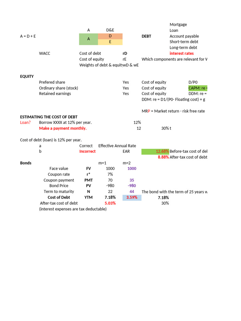 File Ôn CF | PDF | Cost Of Capital | Debt