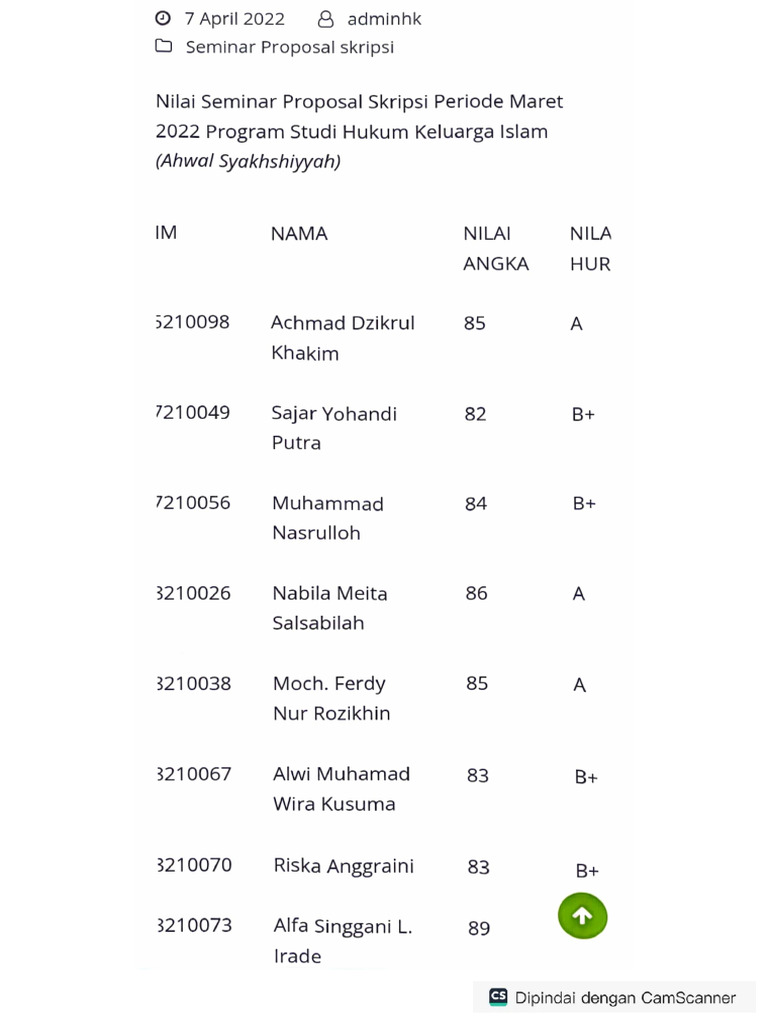 Bukti Lulus Sempro Dan Kompre | PDF