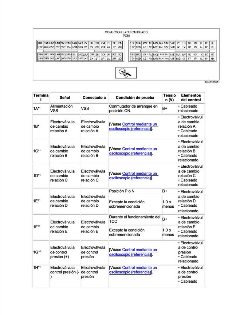 Encrypted Text Analysis | PDF