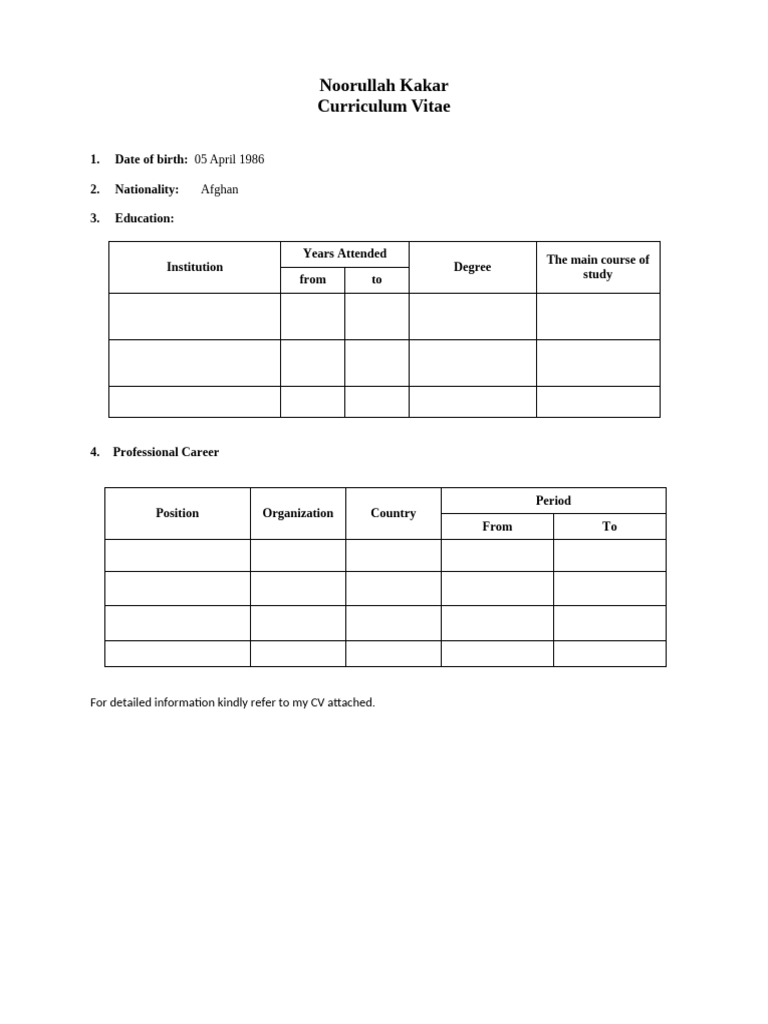 Noorullah Kakar Short CV | PDF