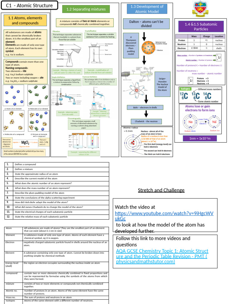 C1 Part 1 Atomic Structure.265114963 | PDF | Atoms | Chemical Elements