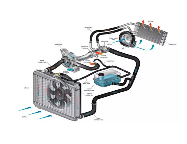 Automotive Cooling System | PDF