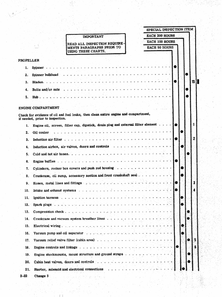172 Inspection Sheets (1969 - 1976) (D972-4-13) | PDF