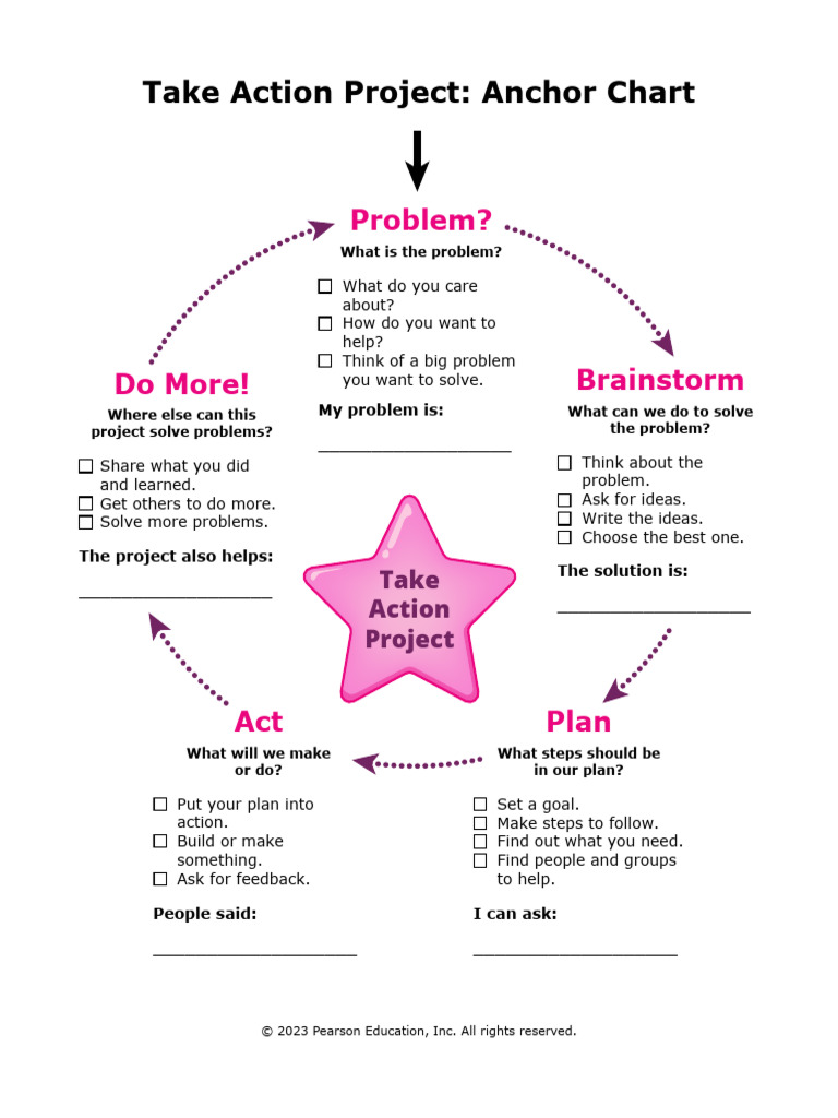 Take Action Project Anchor Chart | PDF | Career & Growth