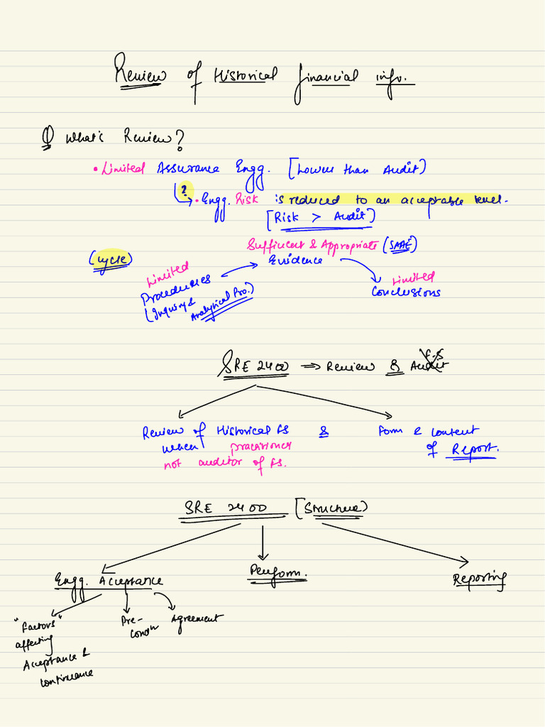 Sre 2400 2410 Board Notes | PDF