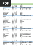 RAD Exam Specifications | PDF | Recreation | Human Body